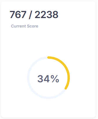 Security - Cloud: M365 Secure Score