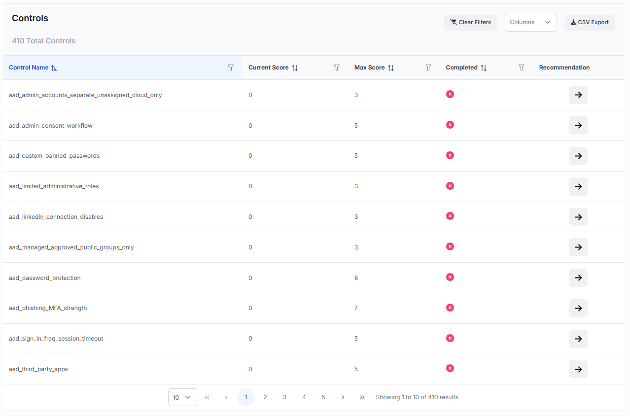 Security - Cloud: M365 Secure Score