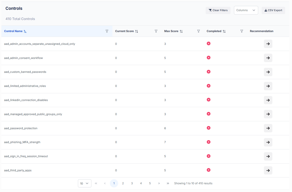 Security - Cloud: M365 Secure Score