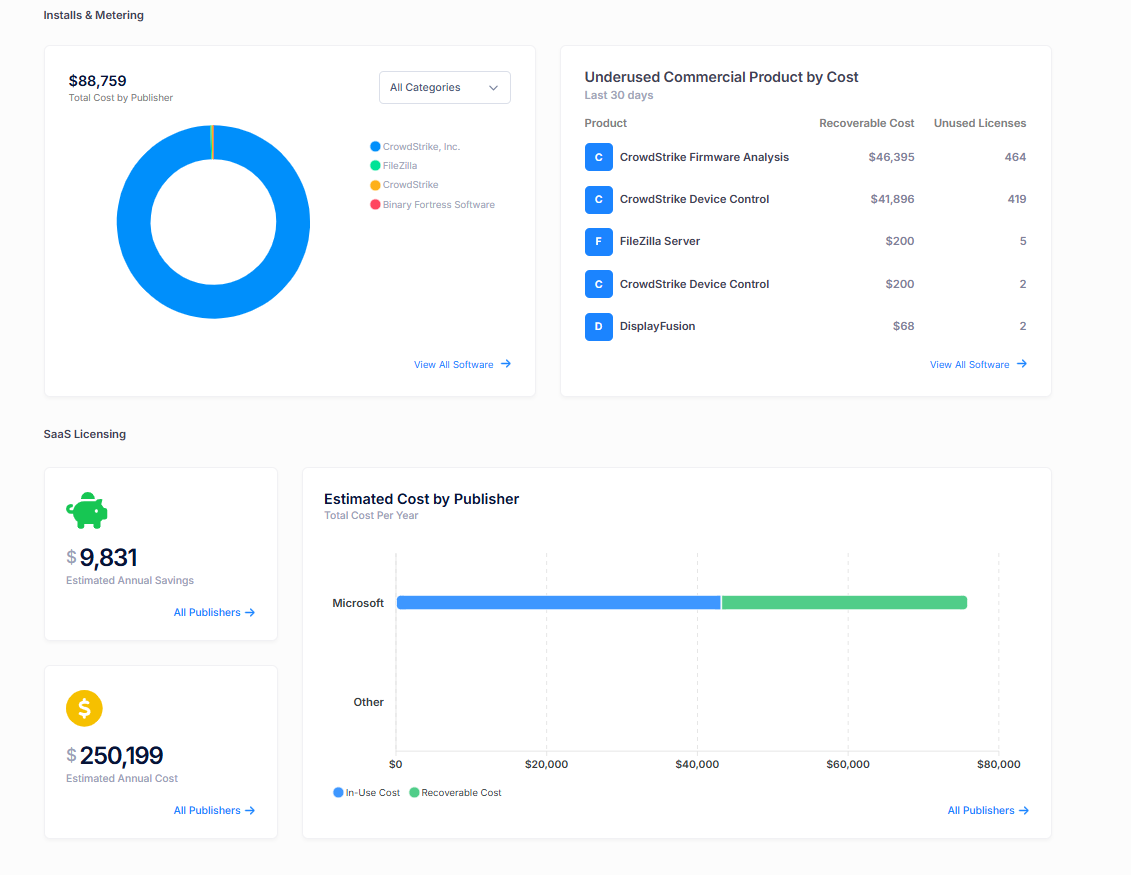 IT Asset Management - Dashboard